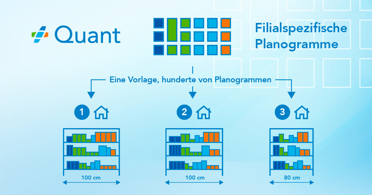Warum sind filialspezifische Planogramme besser als clusterspezifische ...